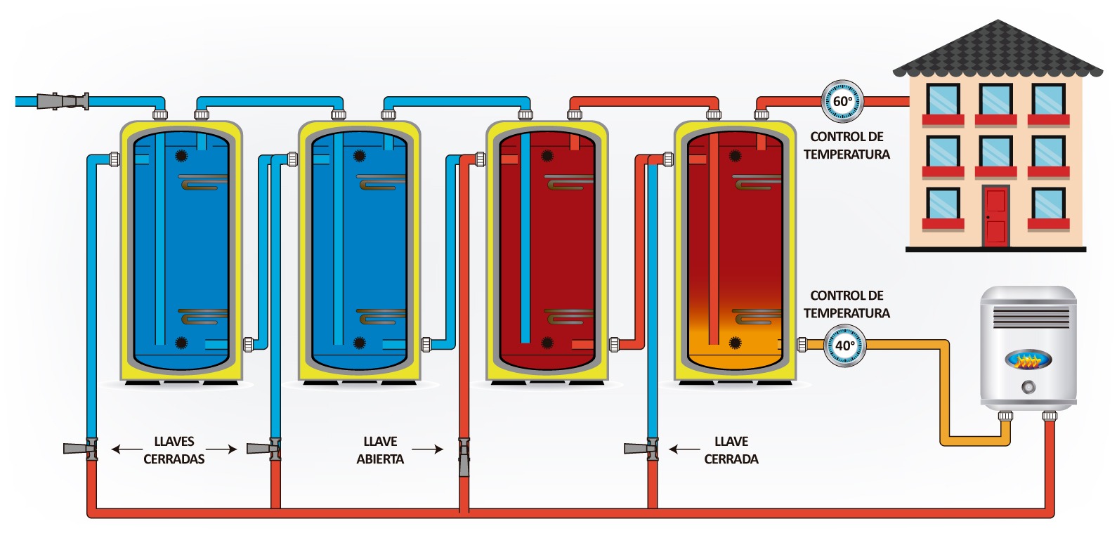 TERMOTANQUES ELÉCTRICOS J.A. - Calentadores de Agua